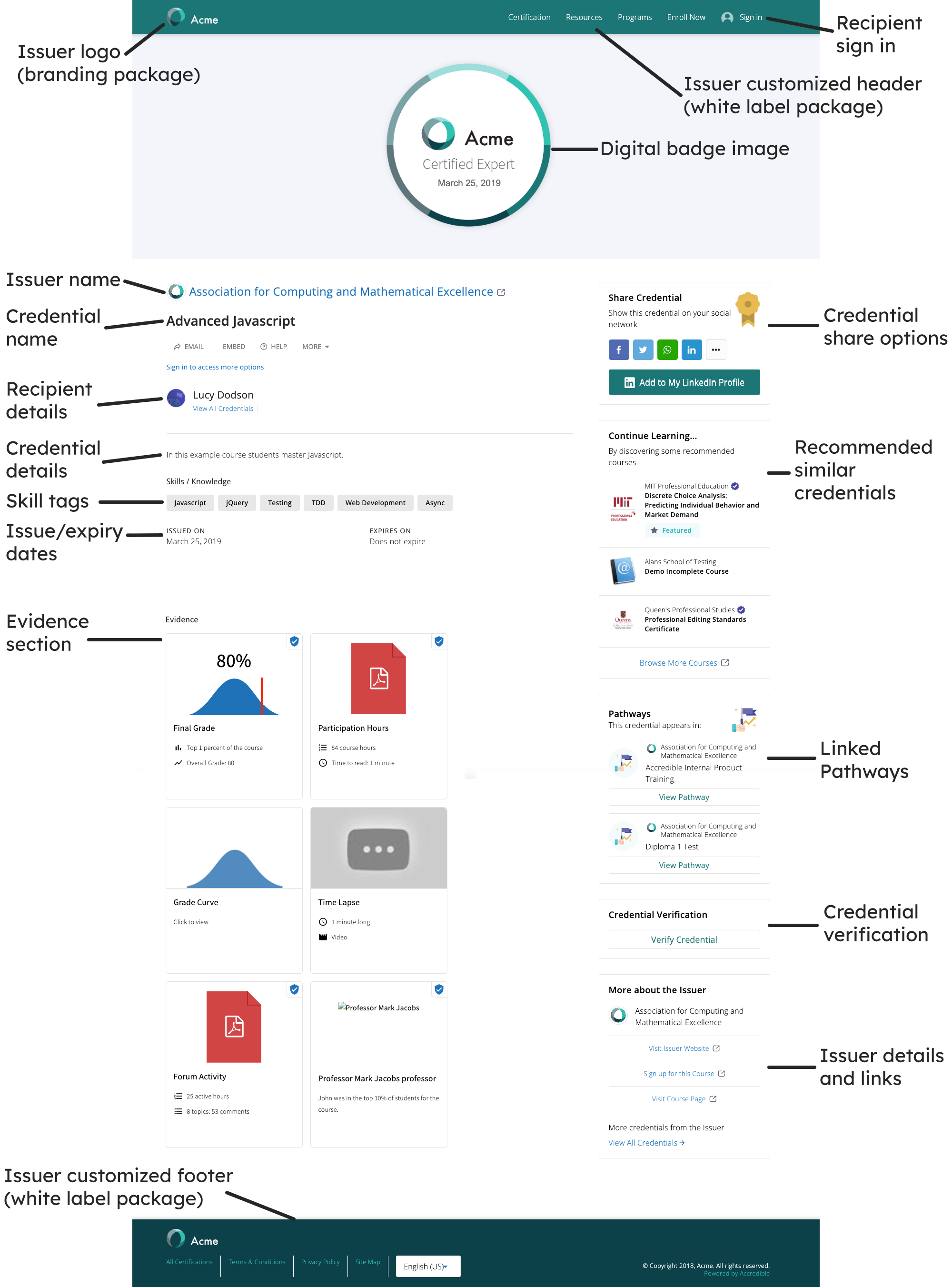 What is a Digital Badge?